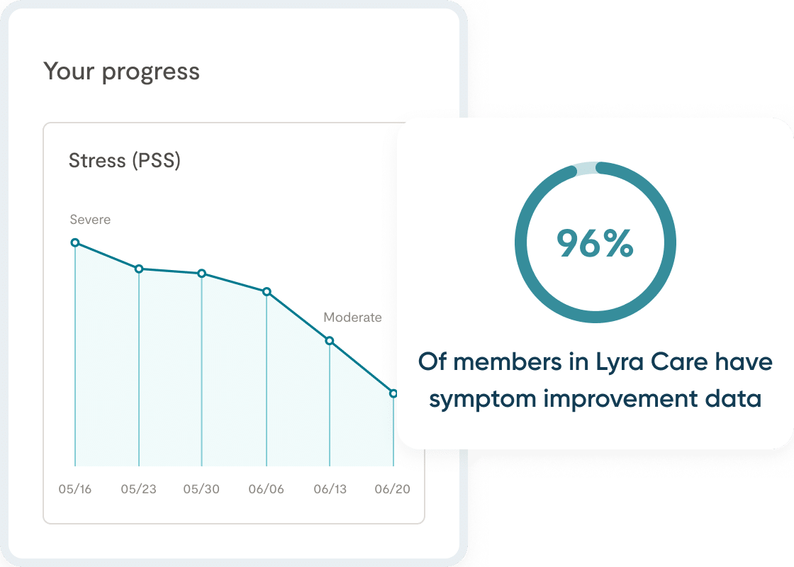 Member Experience | Lyra Health