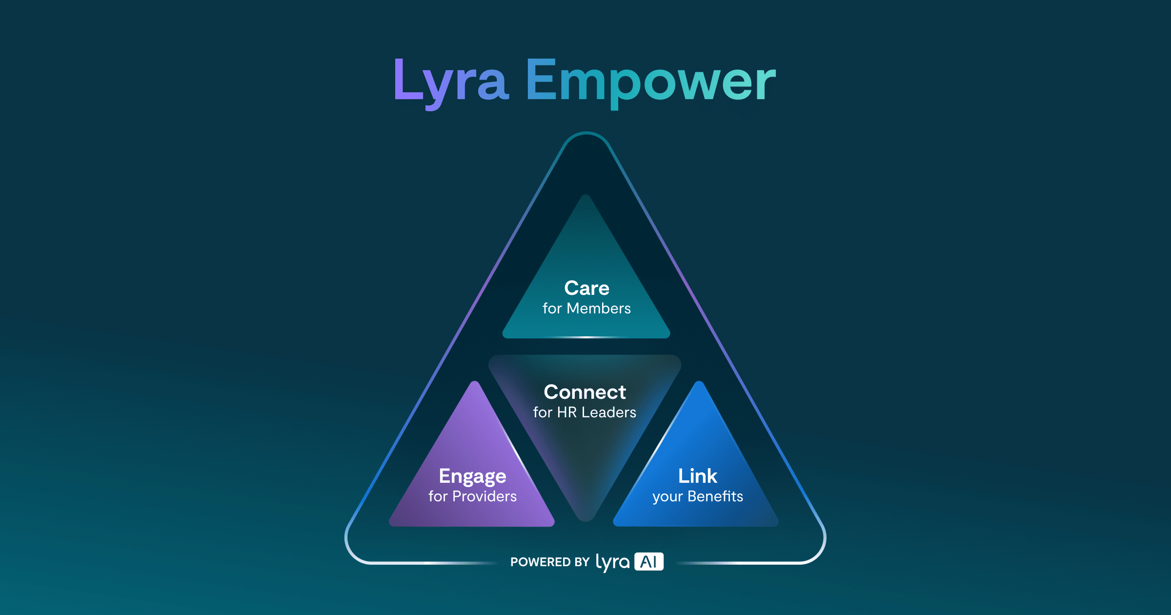 Lyra Health Unveils AI Platform to Build Workforce Resilience | Lyra Health